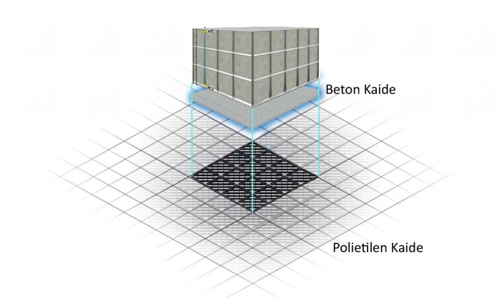 KAİDE SEÇENEKLERİ | Gaziantep Güneş Enerjisi